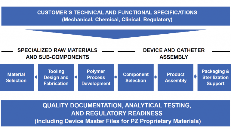 customers-technical-and-functional-specifications-chart (1) - Polyzen