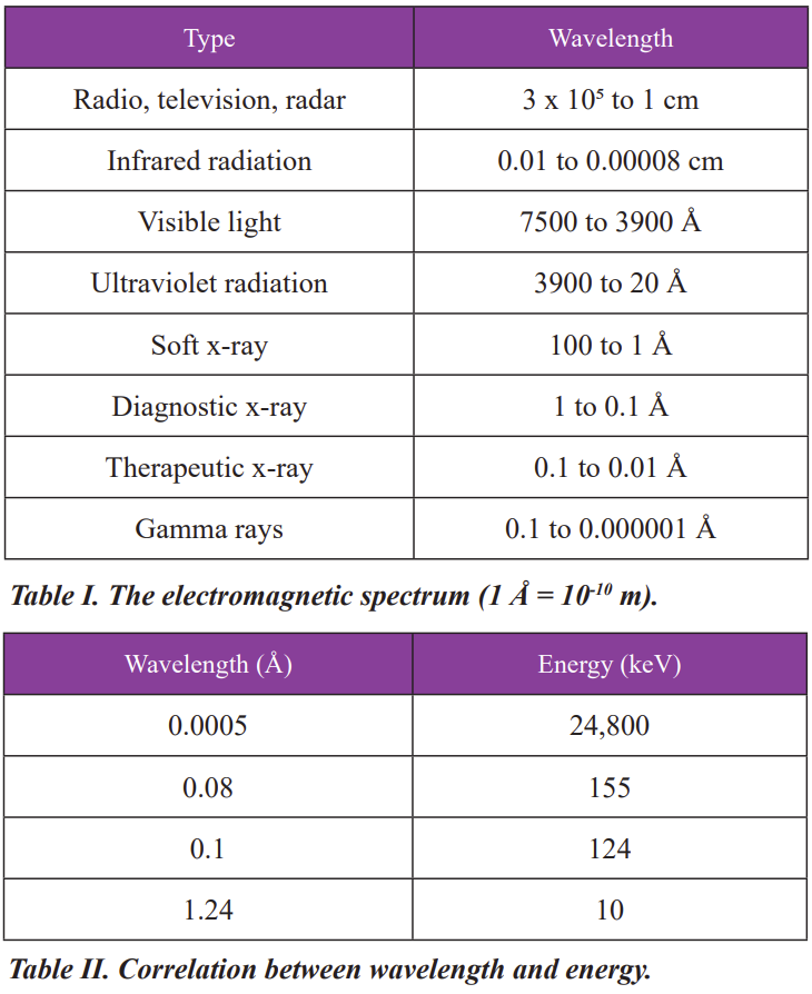 How Radiopaque Polymer Formulations for Medical Devices Enhance Imaging ...
