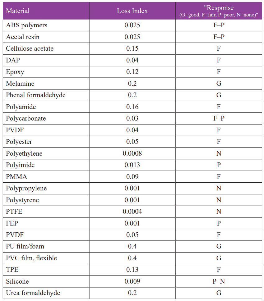 Exploring the Benefits of Polyurethane Thin-film Welding for Medical ...